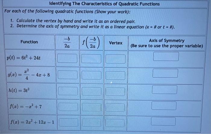 Solved Identifying The Characteristics of Quadratic | Chegg.com