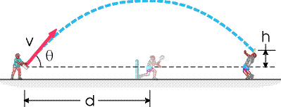 The lob in tennis is an effective tactic when your | Chegg.com