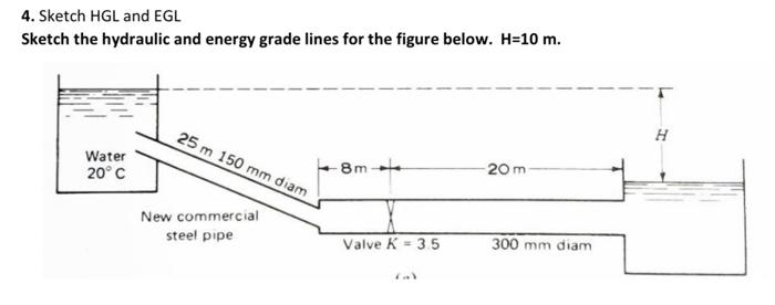 Solved 4. Sketch HGL and EGL Sketch the hydraulic and energy | Chegg.com