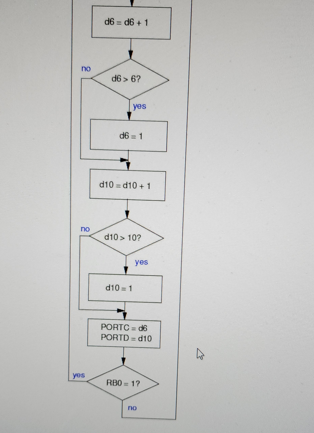 Solved Assember And Flow Charts Write An Assembler Program