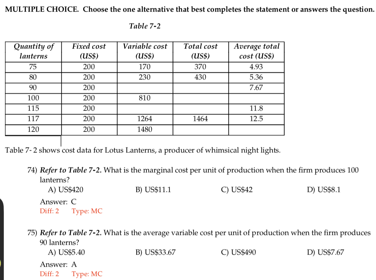Solved MULTIPLE CHOICE. Choose the one alternative that best | Chegg.com