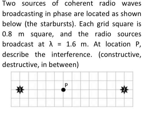 Solved Two sources of coherent radio waves broadcasting in | Chegg.com