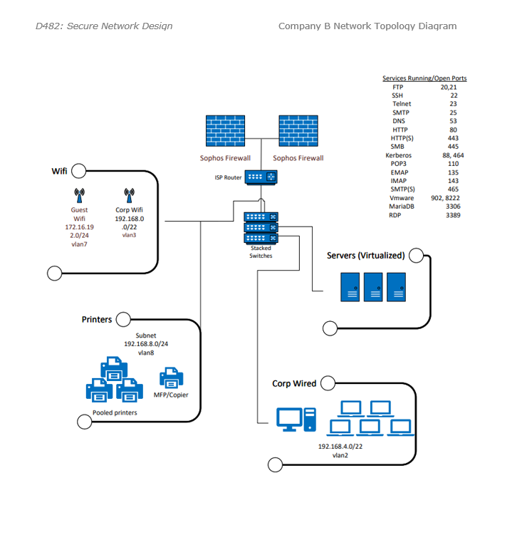 Solved for the rest of the steps we need:C. ﻿ Create a | Chegg.com