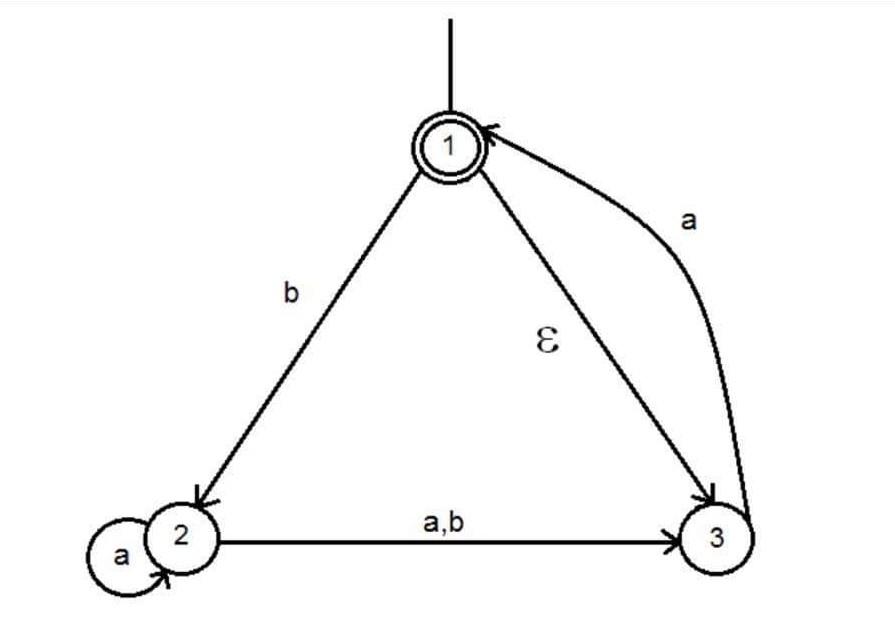 solved-convert-the-following-nfa-e-to-dfa-a-b-e-ab-2-3-chegg