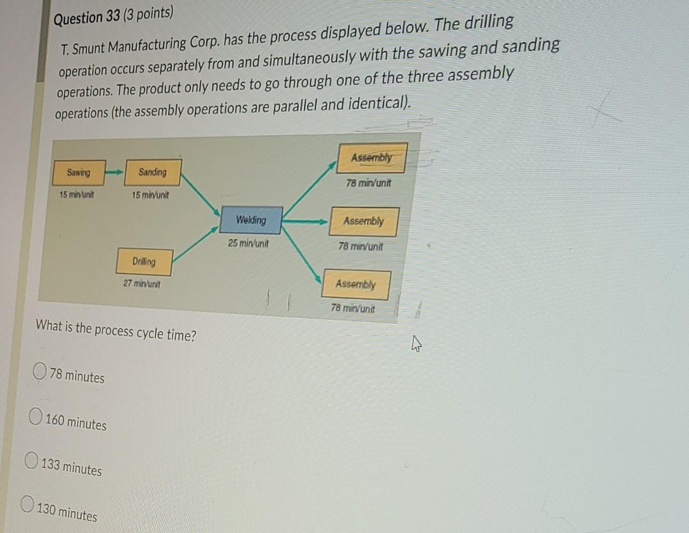 Solved Question 32 (3 points) T. Smunt Manufacturing Corp. | Chegg.com