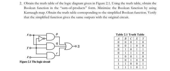 Solved Obtain the truth table of the logic diagram given in | Chegg.com