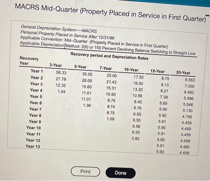 In 2022, Lyman Corporation purchases two assets and | Chegg.com