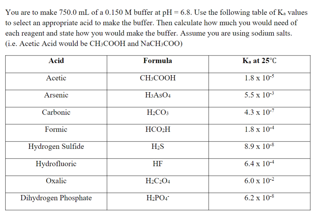 Solved You are to make 750.0mL ﻿of a 0.150M ﻿buffer at | Chegg.com