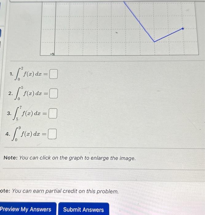 The graph of f is shown below. Evaluate each integral | Chegg.com