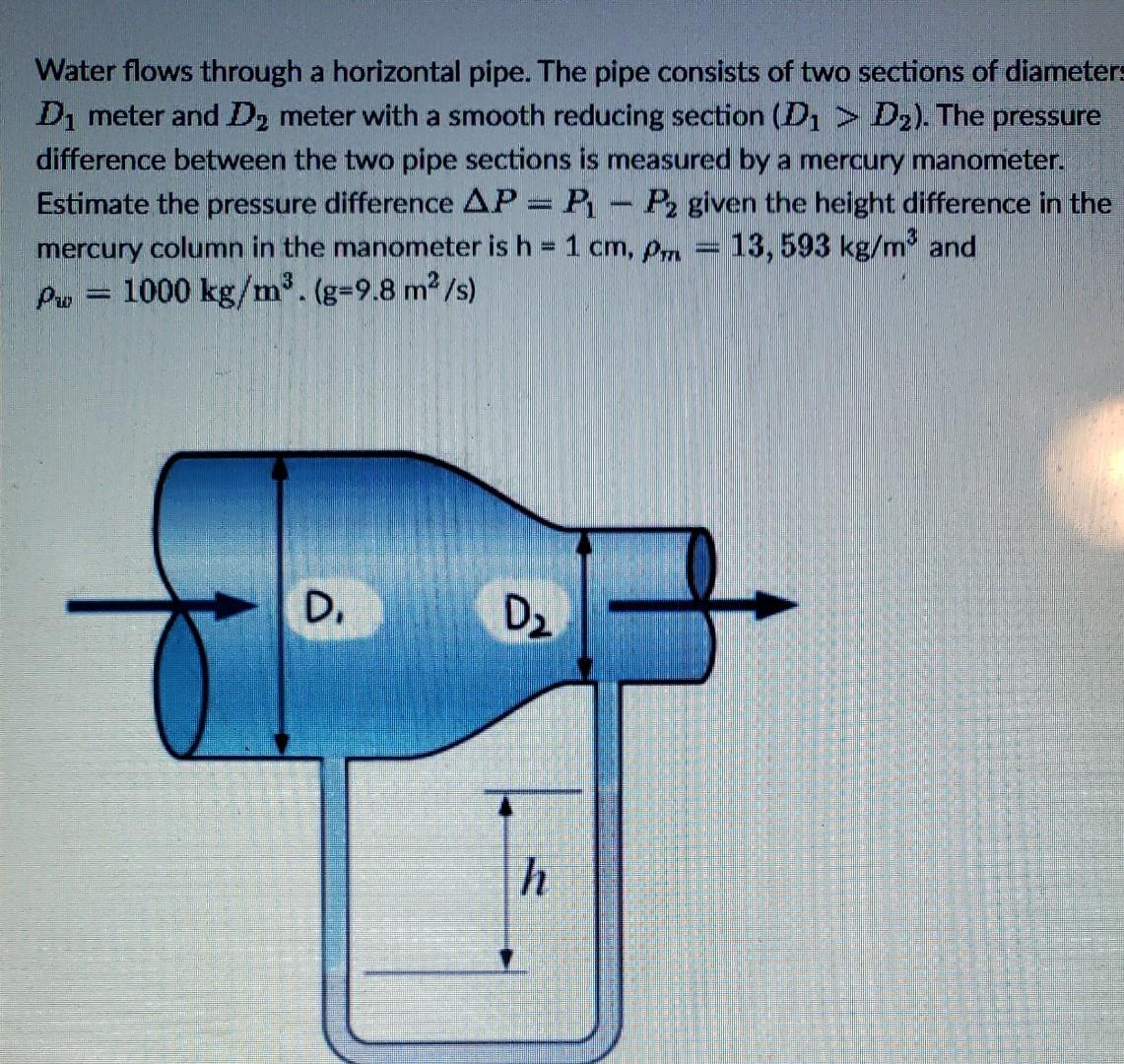 Solved Water flows through a horizontal pipe. The pipe | Chegg.com