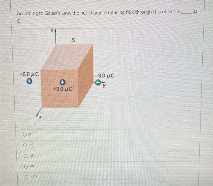 Solved According to Gauss's Law, the net charge producing | Chegg.com