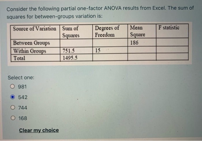 Solved Consider the following partial one-factor ANOVA | Chegg.com