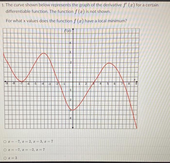 Solved The curve shown below represents the graph of the | Chegg.com
