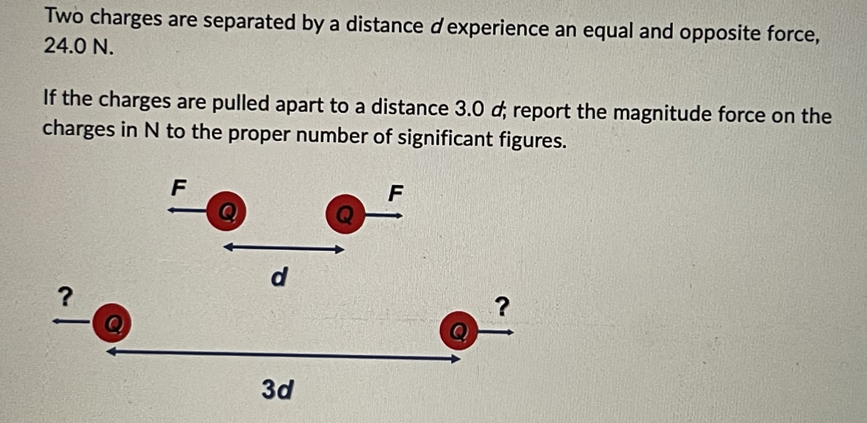 Solved Two charges are separated by a distance d ﻿experience | Chegg.com