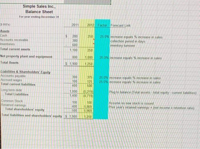 Now that you have completed your Simply Sales pro | Chegg.com