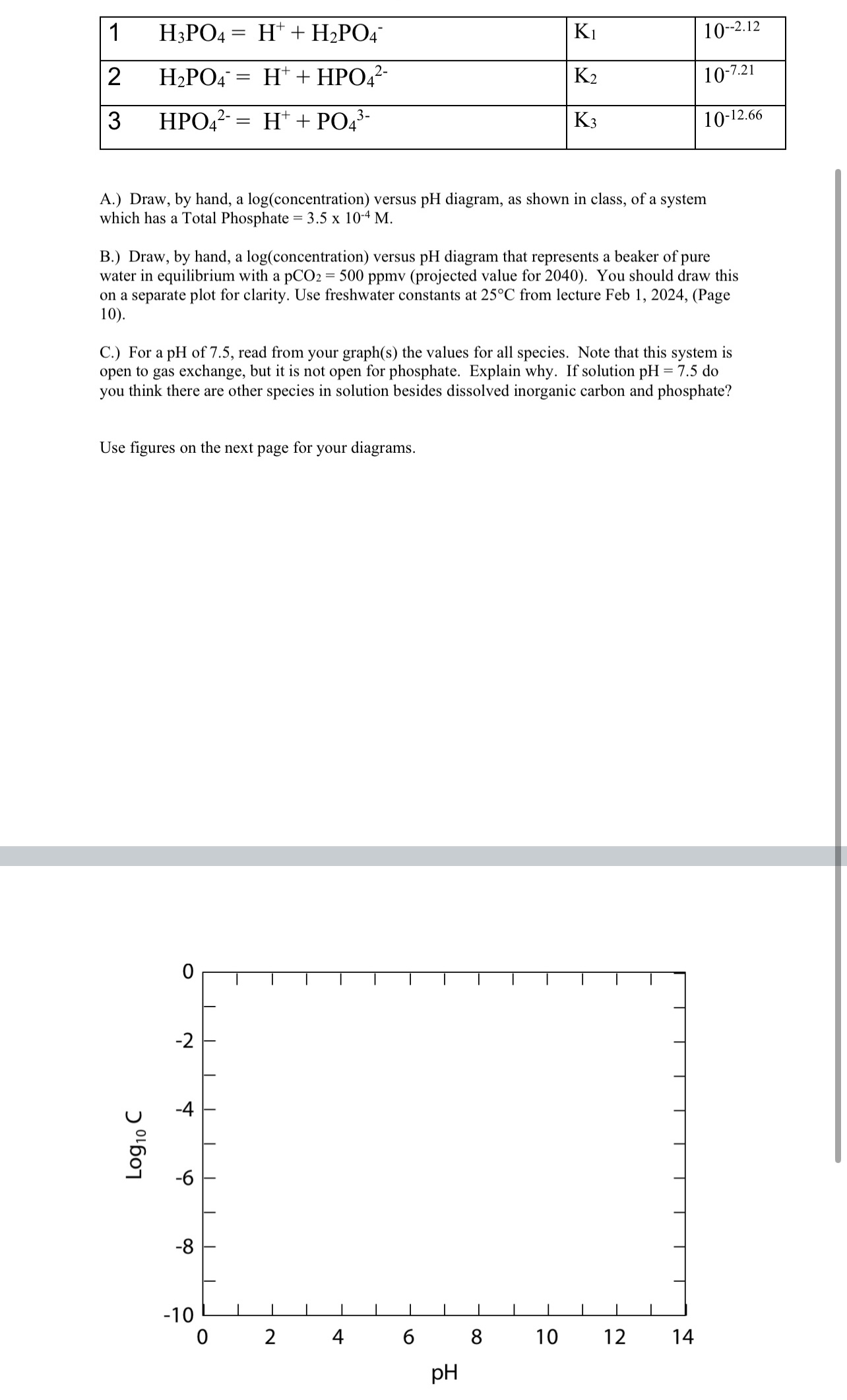 Solved A.) ﻿Draw, by hand, a log (concentration) ﻿versus pH | Chegg.com