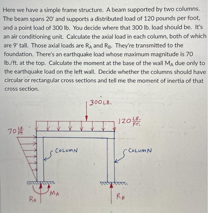 Solved Here we have a simple frame structure. A beam | Chegg.com