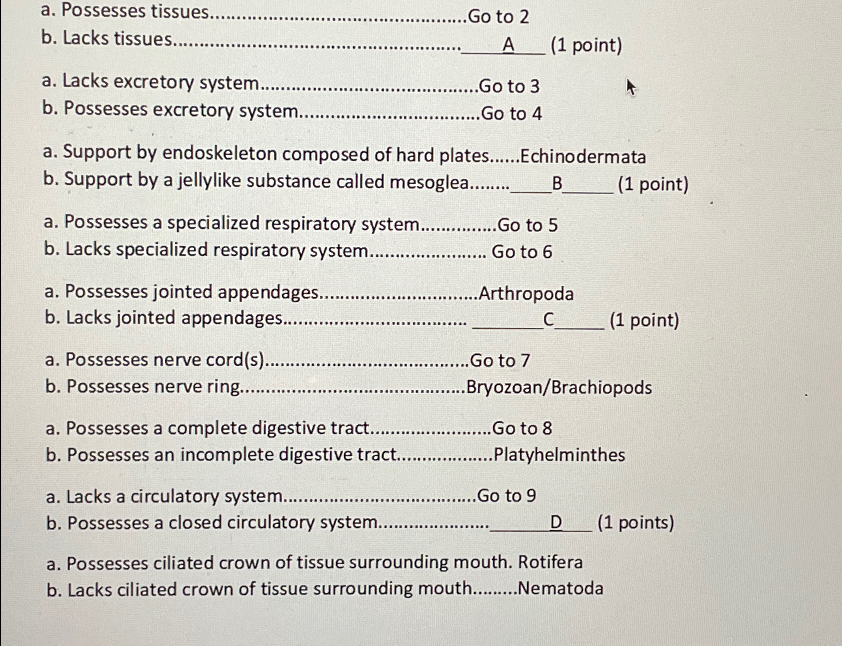 Solved a. ﻿Possesses tissues. q,b. ﻿Lacks tissues q, (1 | Chegg.com
