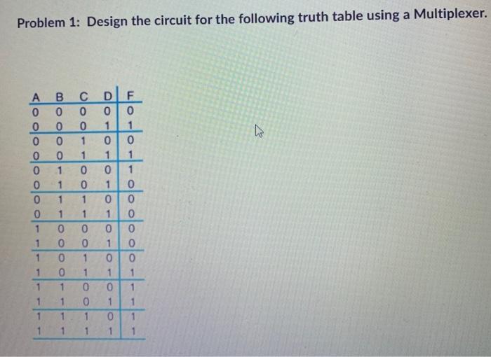 Solved Problem 1: Design the circuit for the following truth | Chegg.com
