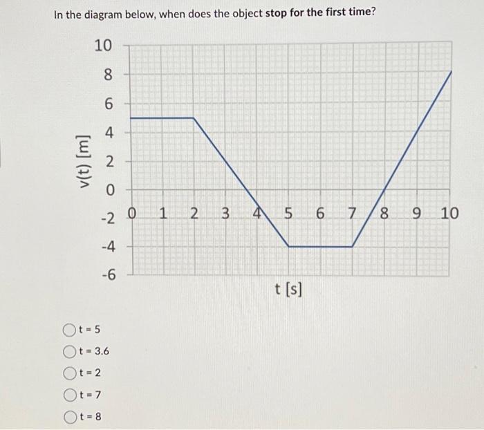 Solved In the diagram below, when does the object stop for | Chegg.com