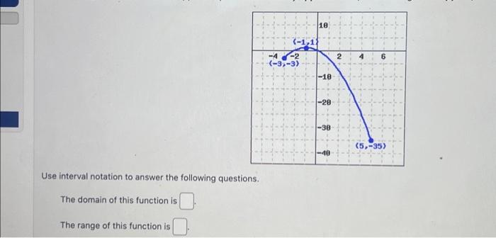 Solved Use interval notation to answer the following | Chegg.com