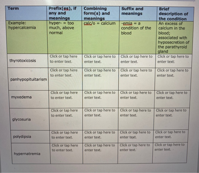 Solved Term Prefix(es), if any and meanings hyper- = too | Chegg.com