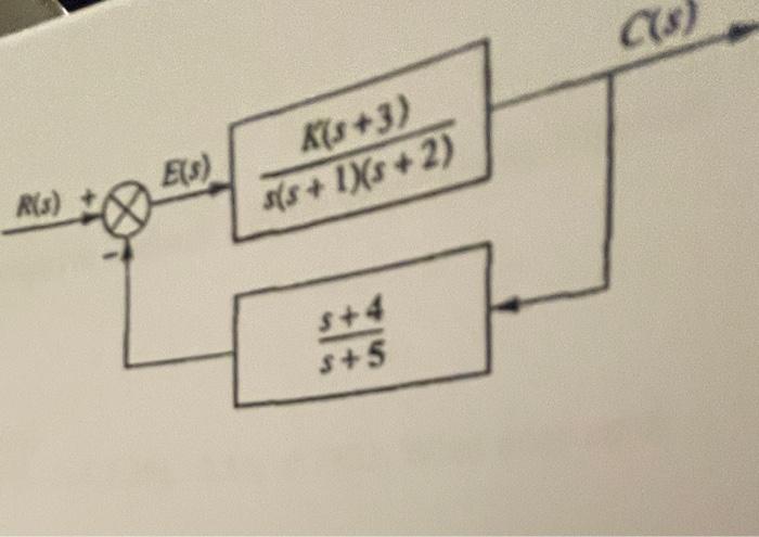 Solved consider the control system shown. (a) Find the range | Chegg.com