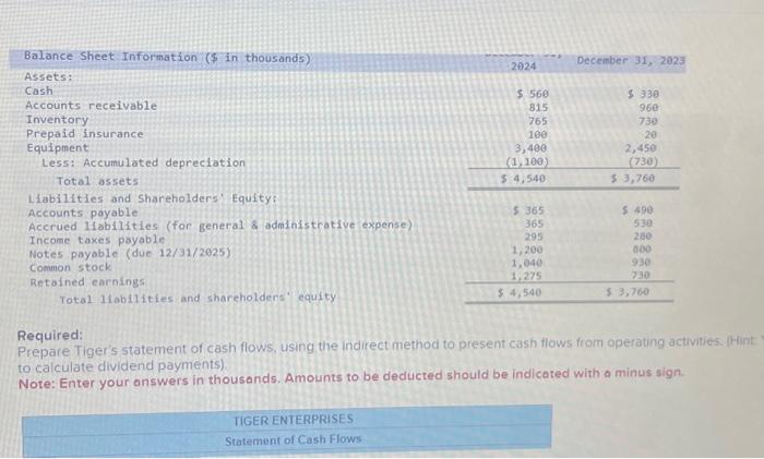 Solved Presented below is the 2024 income statement and | Chegg.com