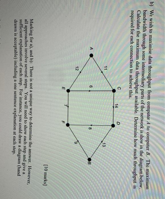 Solved b) We wish to maximise data throughput from computer | Chegg.com