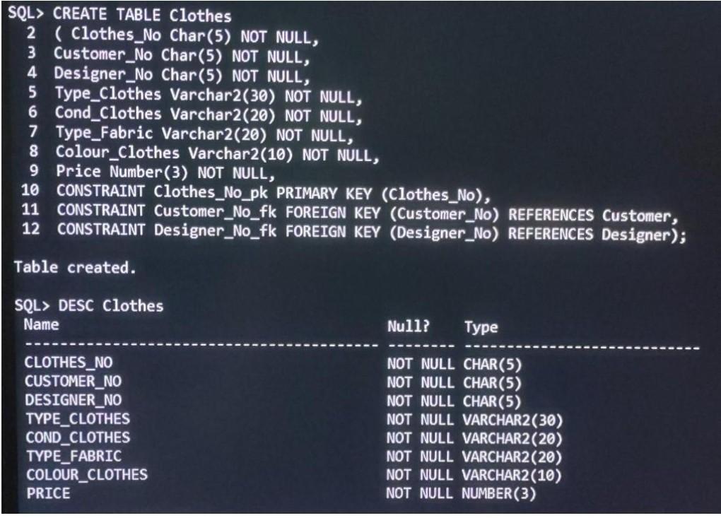 Solved SQL> CREATE TABLE Customer 2 (Customer_No Char(5) NOT | Chegg.com