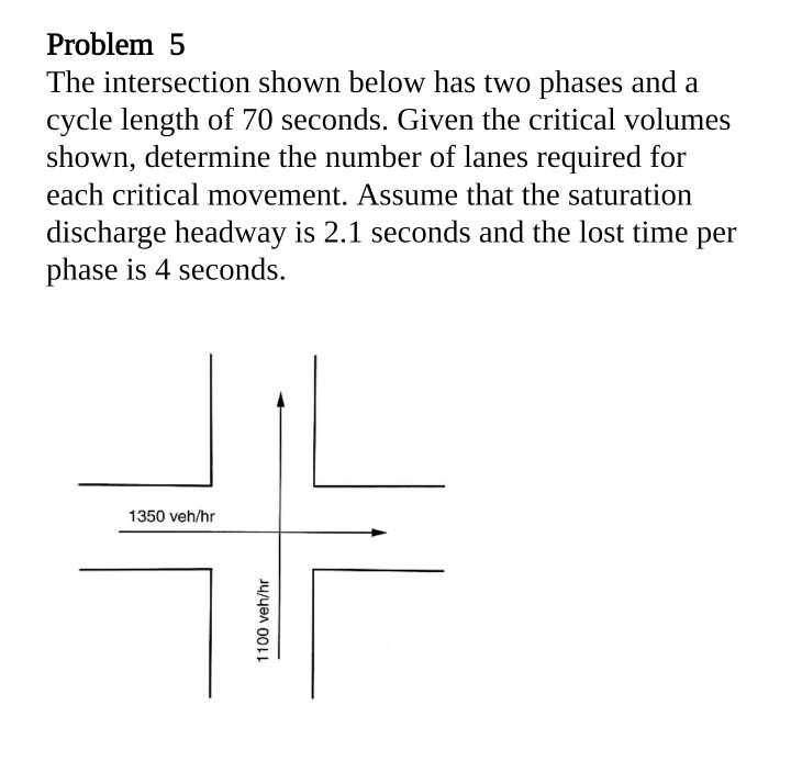Solved Problem 5 The intersection shown below has two phases | Chegg.com