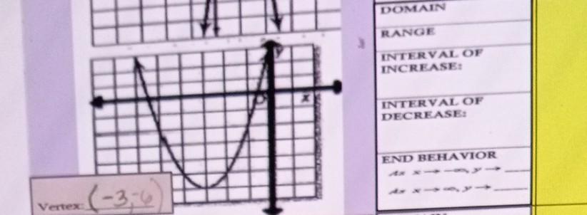 Solved DOMAIN RANGE INTERVAL OF INCREASE: INTERVAL OF | Chegg.com