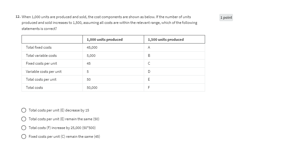 Solved When 1,000 ﻿units are produced and sold, the cost | Chegg.com