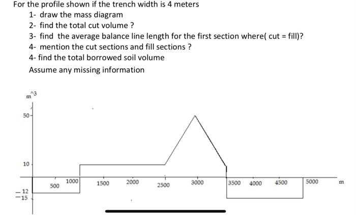 Solved For the profile shown if the trench width is 4 meters | Chegg.com