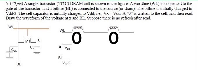Solved 5. (20 pts) A single-transistor (1T1C) DRAM cell is | Chegg.com