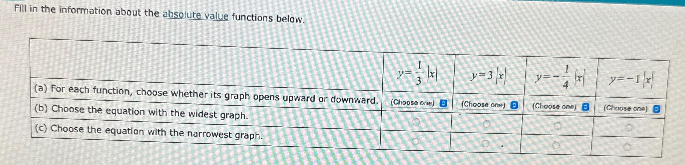 Solved Fill in the information about the absolute value | Chegg.com