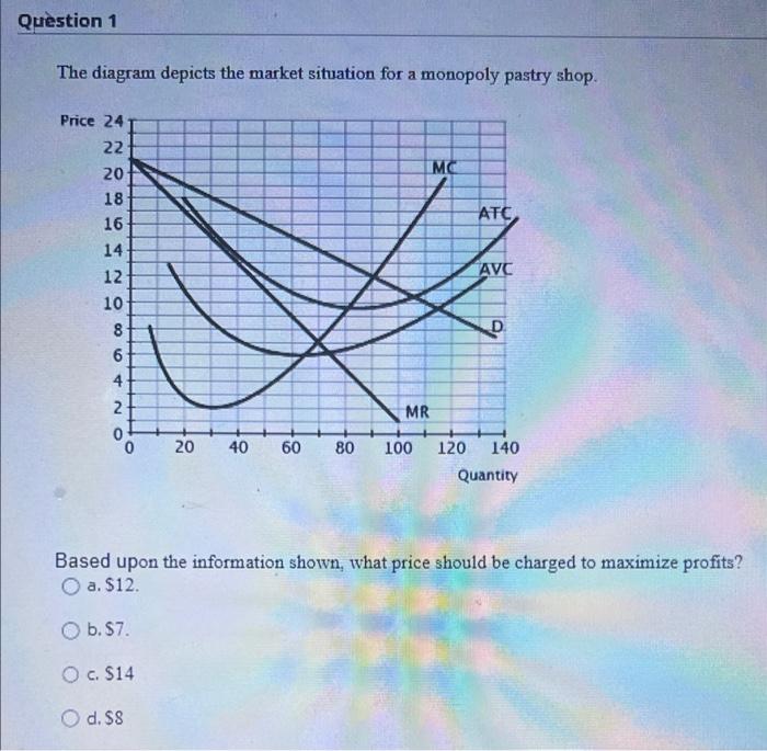 Solved The diagram depicts the market situation for a | Chegg.com