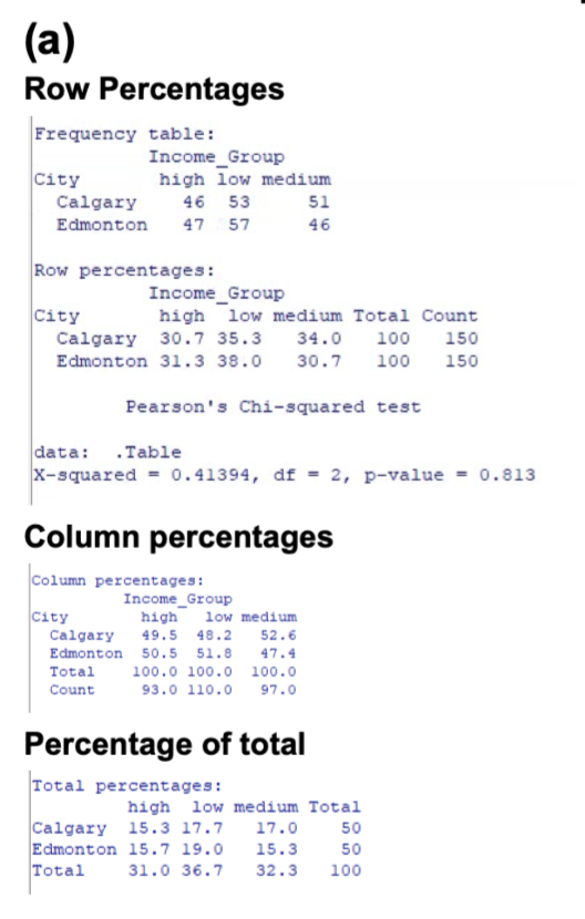 Solved CONTEXT: According to the census data provided by | Chegg.com