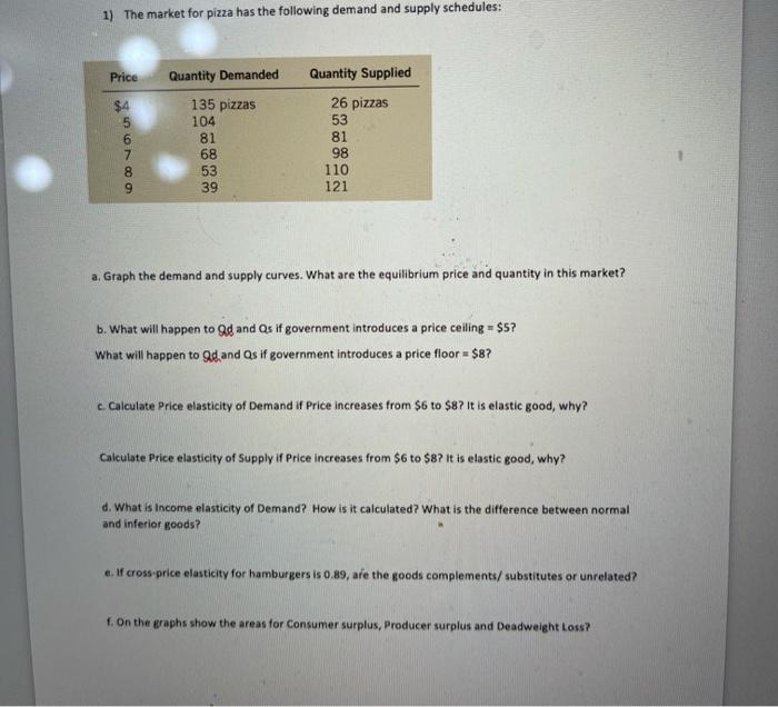 Solved 1) The market for pizza has the following demand and | Chegg.com