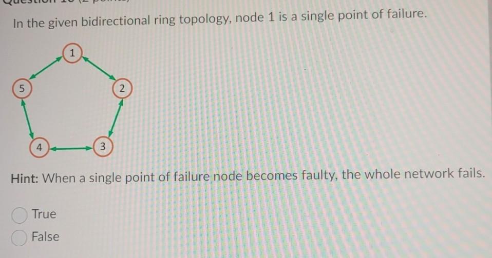 Solved In the given bidirectional ring topology, node 1 is a | Chegg.com