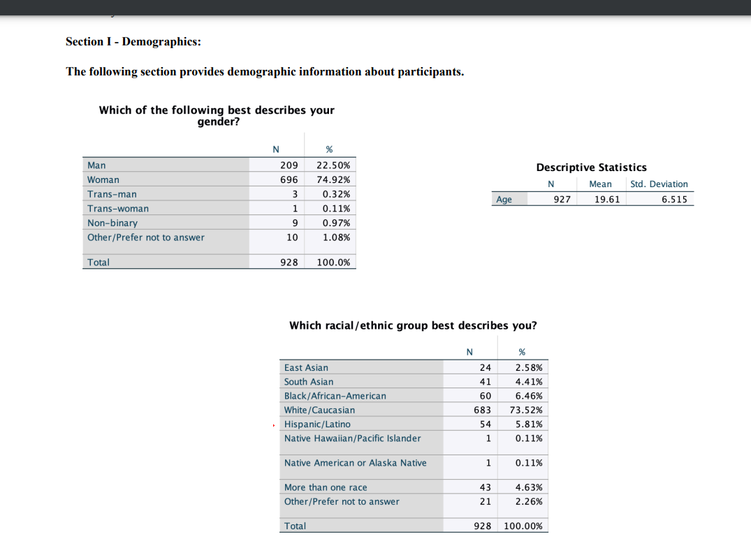 Solved Section I - ﻿Demographics:The following section | Chegg.com
