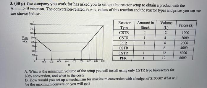 Solved 3. (30 p) The company you work for has asked you to | Chegg.com