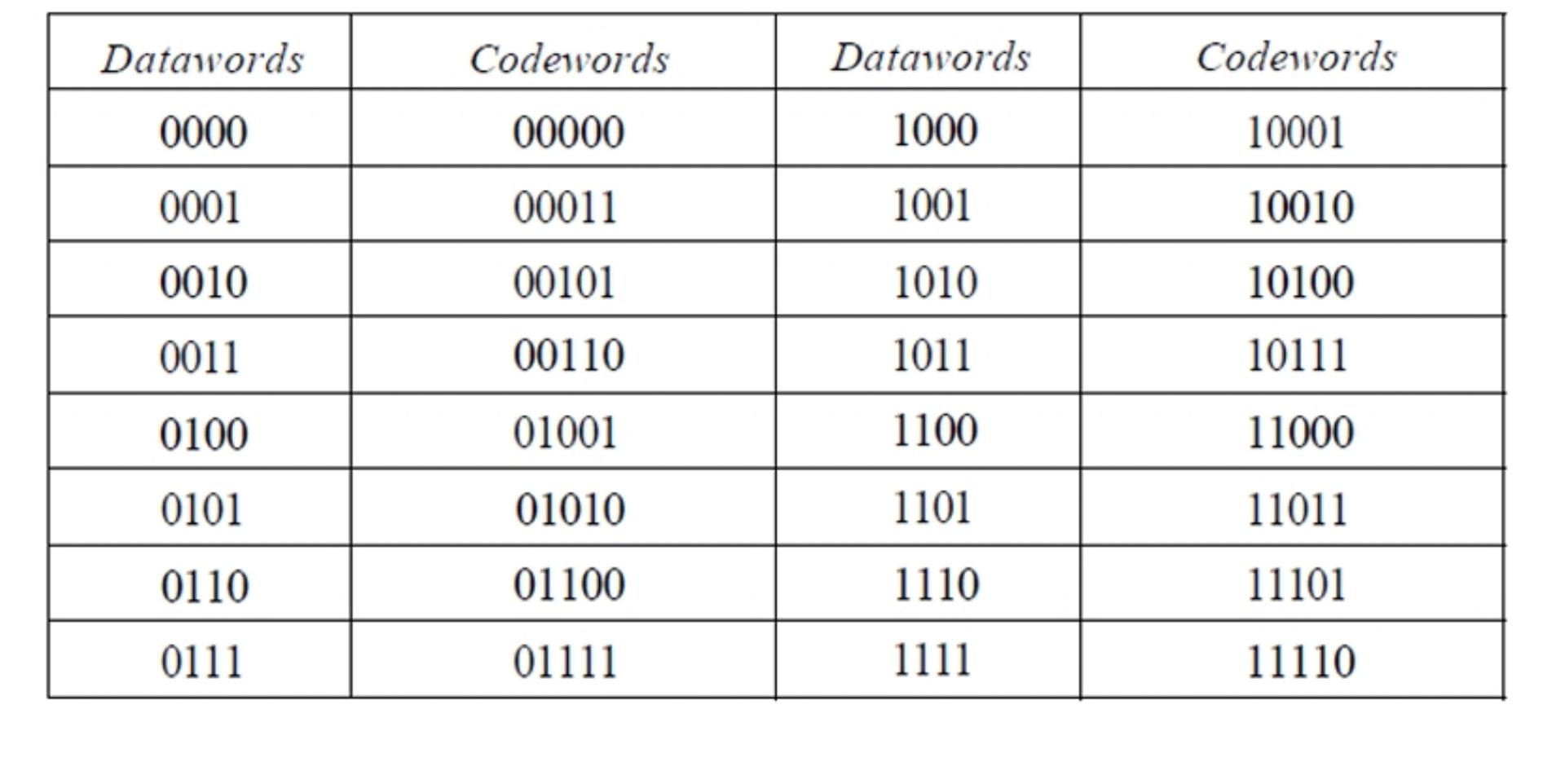 Solved Express the number 100 ﻿in binary system with 8 | Chegg.com