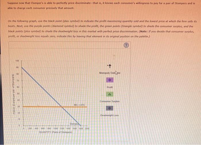 Solved Suppose Clomper's is a monopolist that manufactures | Chegg.com
