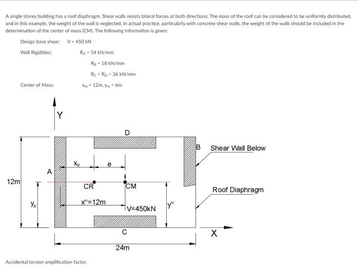 Solved A single storey building has a roof diaphragm. Shear | Chegg.com
