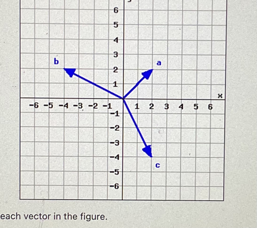 a. ﻿Find the coordinate vector for each vector in the | Chegg.com