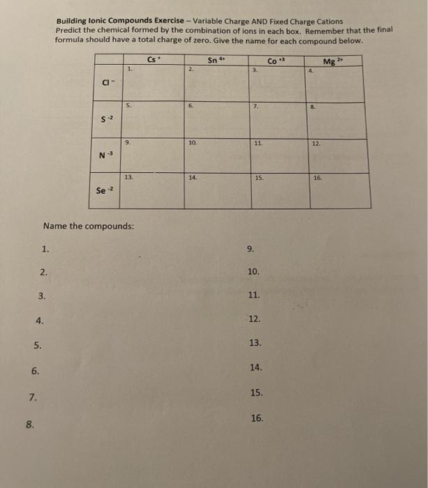 Solved Building Ionic Compounds Exercise - Variable Charge | Chegg.com