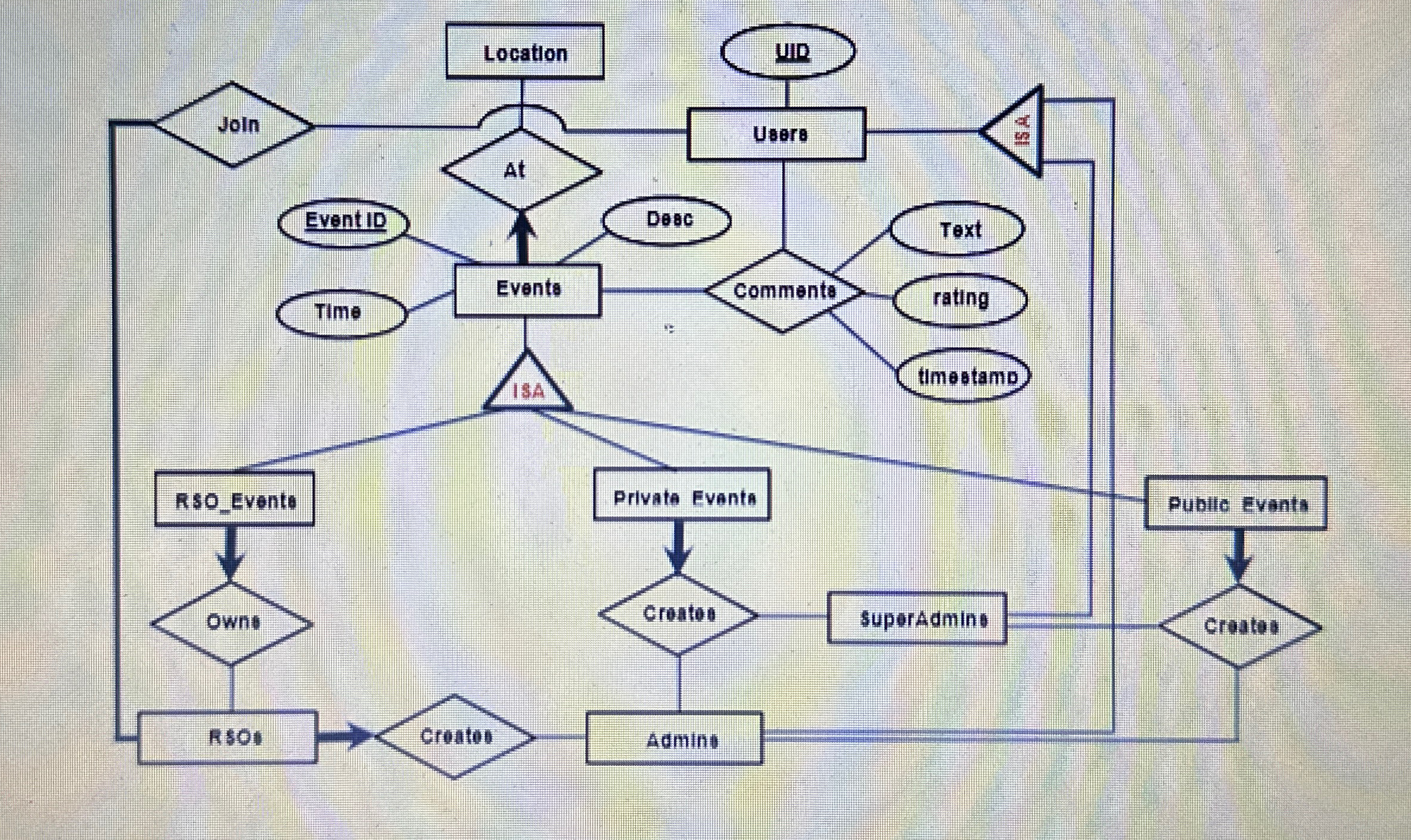 Solved Need help with developing an ERD Table for | Chegg.com