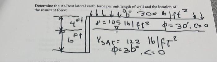 Solved Determine the At-Rest lateral earth force per unit | Chegg.com
