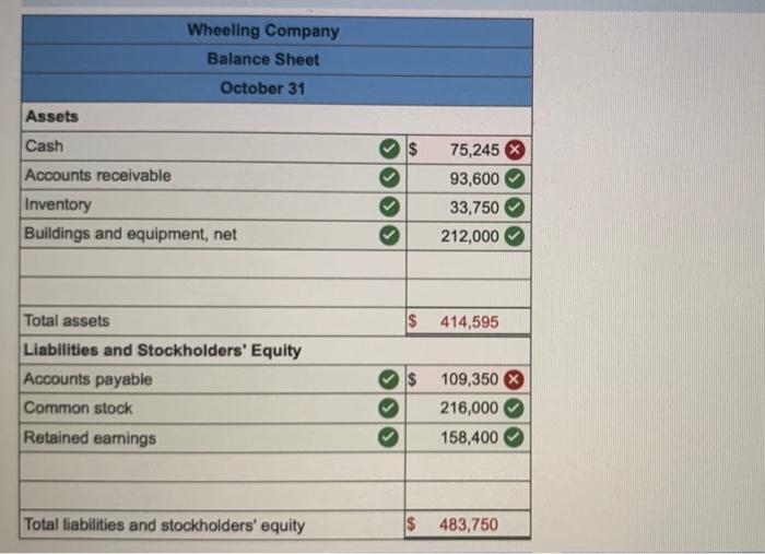 Solved Wheeling Company is a merchandiser that provided a | Chegg.com
